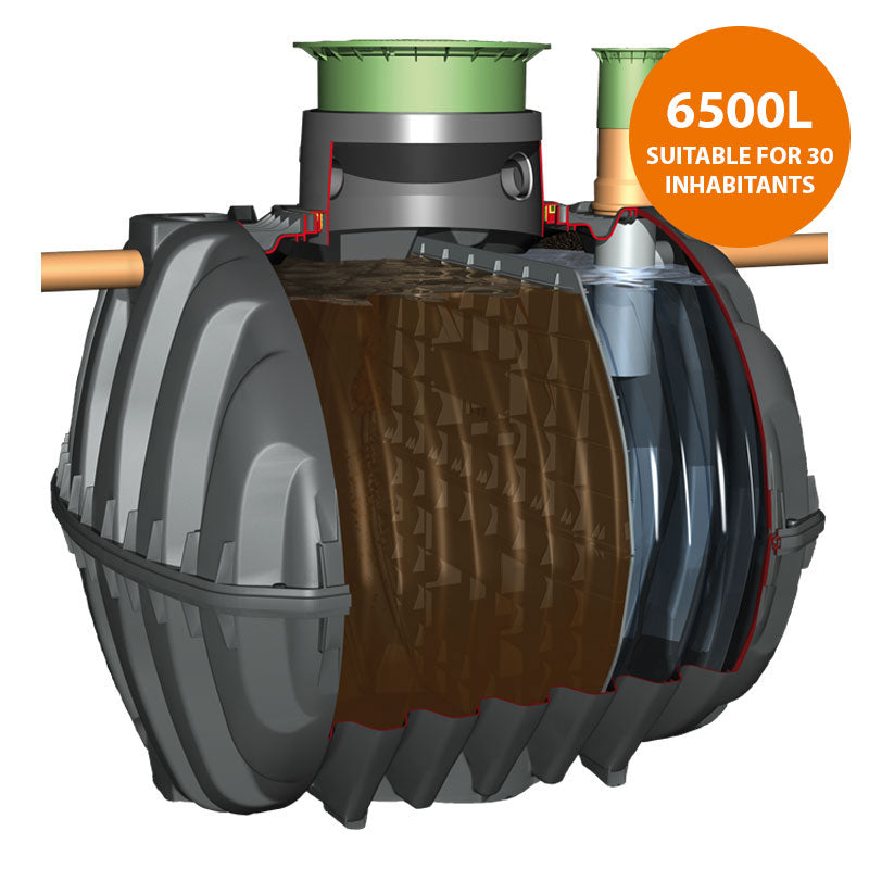GRAF | Sewage Treatment Plants & Septic Tanks